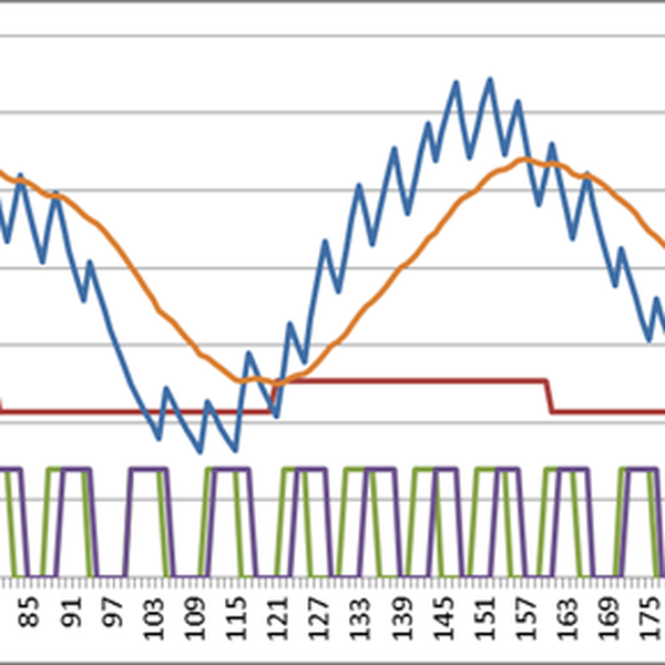 Software Phase Locked Loop | Hackaday.io