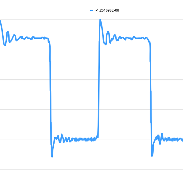 Standard Commands For Programmable Instruments