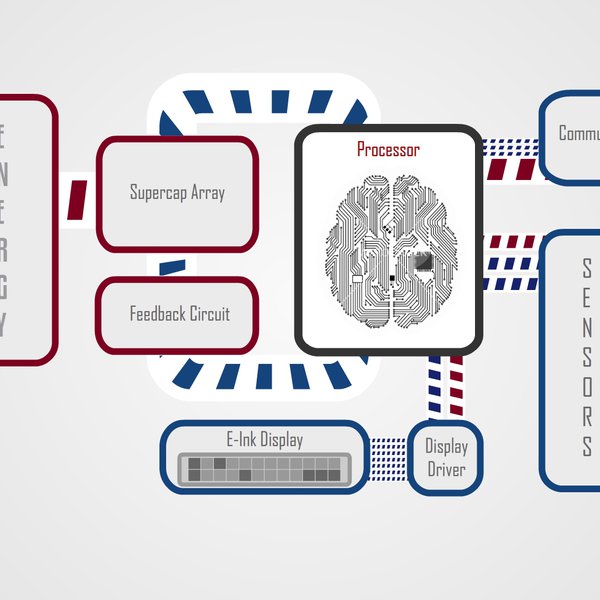 SmartNode - Connecting the world with global scale | Hackaday.io
