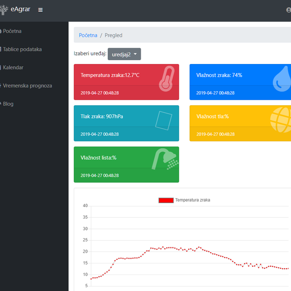 eAgrar - digital agriculture | Hackaday.io