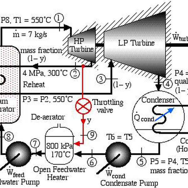 Steam turbine cooling scheme | Hackaday.io