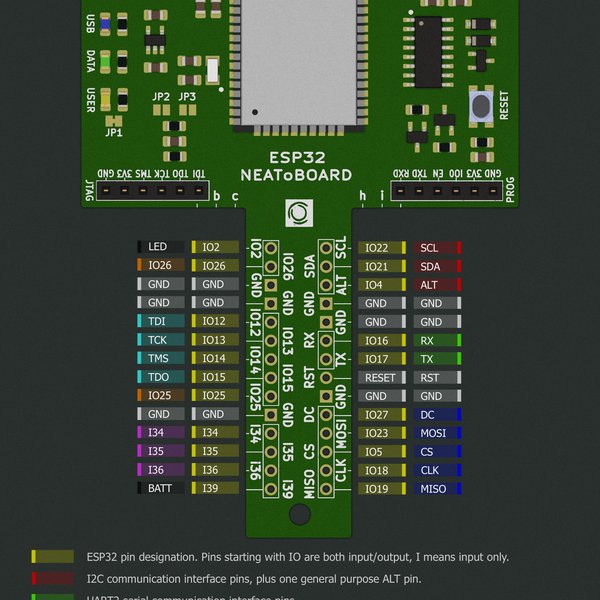 NEAToBOARD ESP32 | Hackaday.io