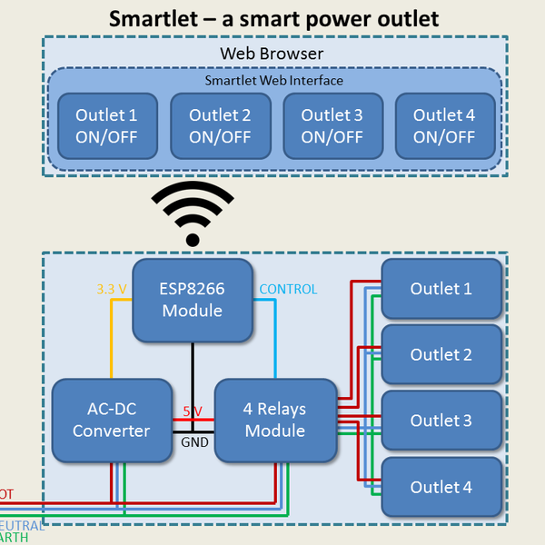 SmartLet | Hackaday.io