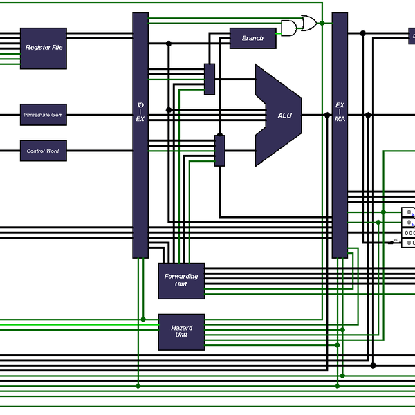 RVCOM 2.0 | Hackaday.io