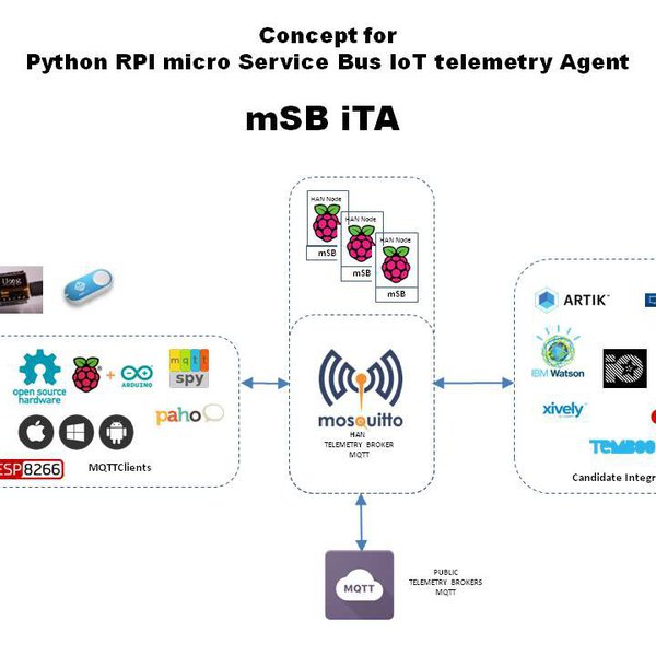 Python MicroService Bus for IoT | Hackaday.io