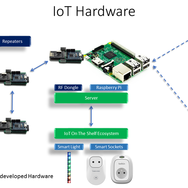 Home Smart Mesh | Hackaday.io