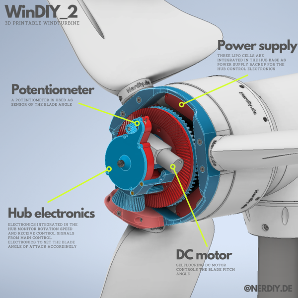 WinDIY_2 - Horizontal Axis Wind Turbine | Hackaday.io