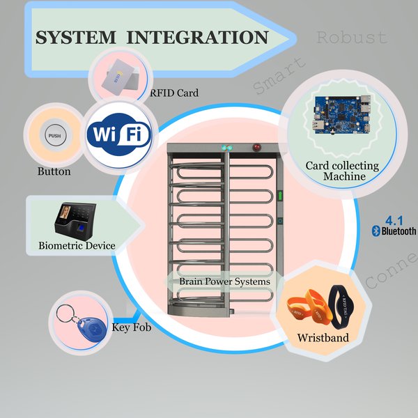 SMART GATE | Hackaday.io