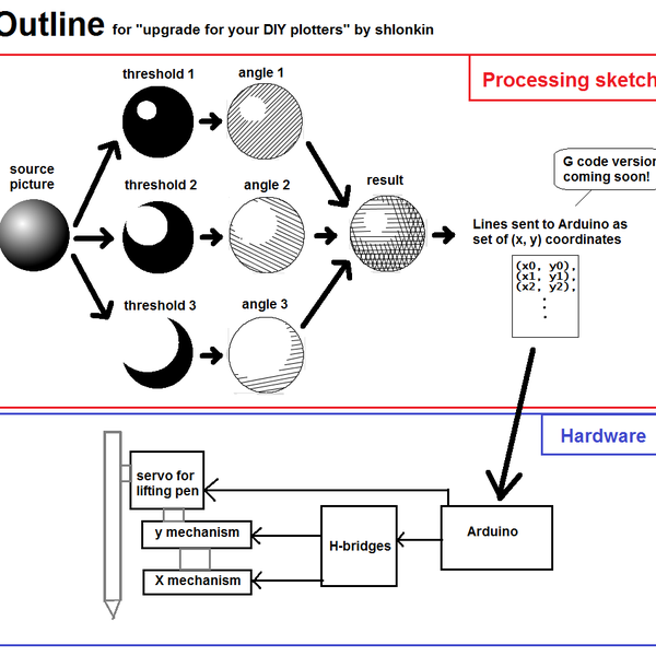 Upgrade for your DIY plotters | Hackaday.io