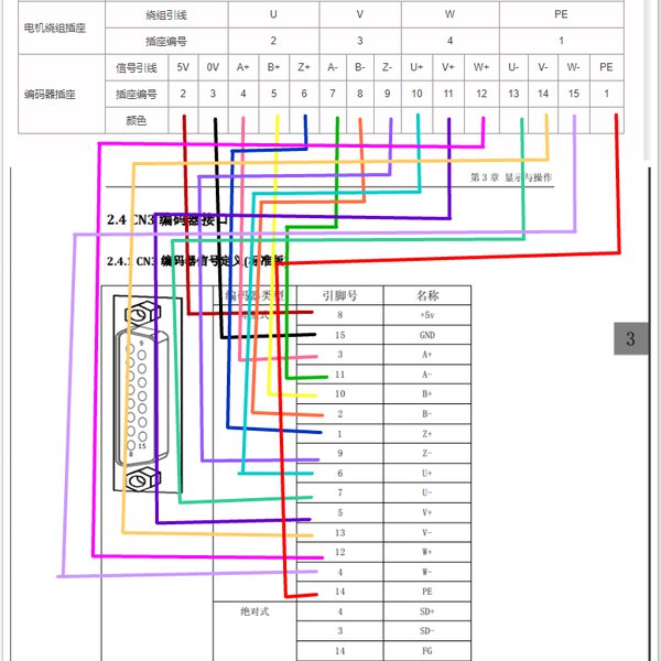DIY MMOS ffb STM32 and servo drive servo motor | Hackaday.io