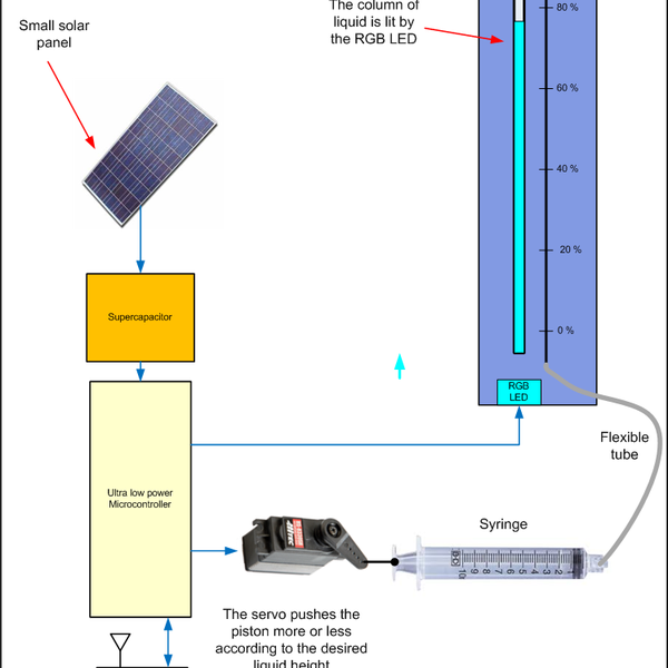 Fancy Solar Analog Bar-graph | Hackaday.io