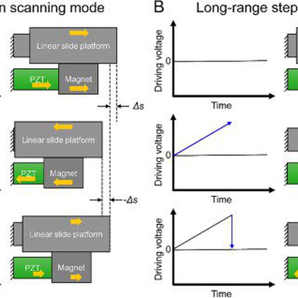 Hacking any linear slide/bearing into piezo motor | Hackaday.io