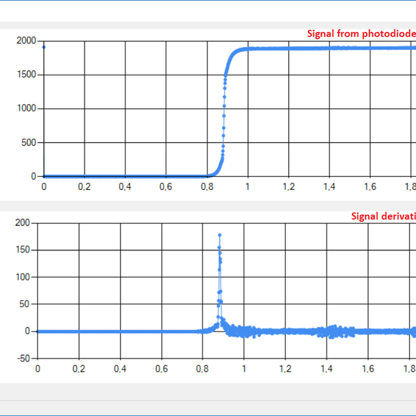 Simple DIY laser beam profiler | Hackaday.io