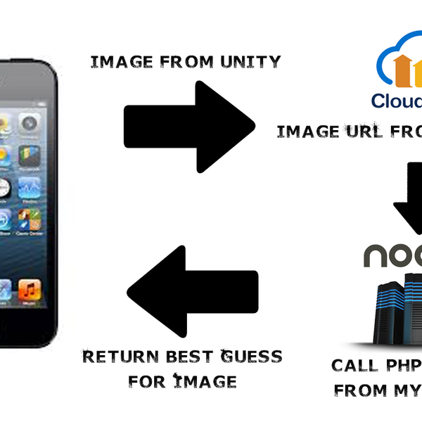 Reverse Image Search via HTTP and API's in Unity. | Hackaday.io
