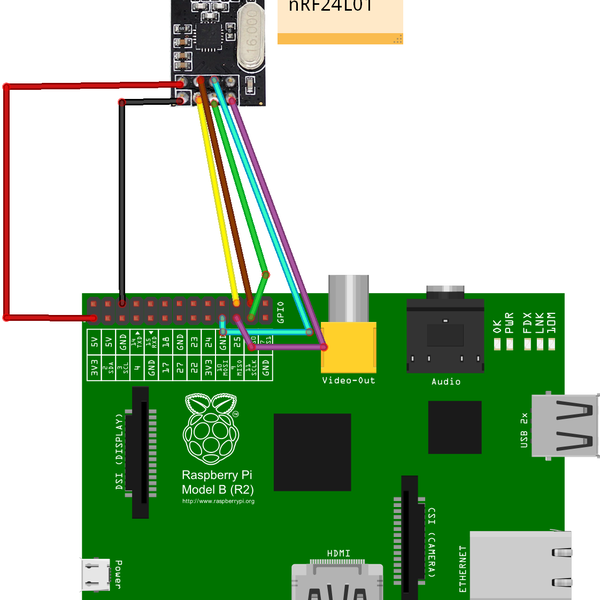 EasyIoT framework | Hackaday.io