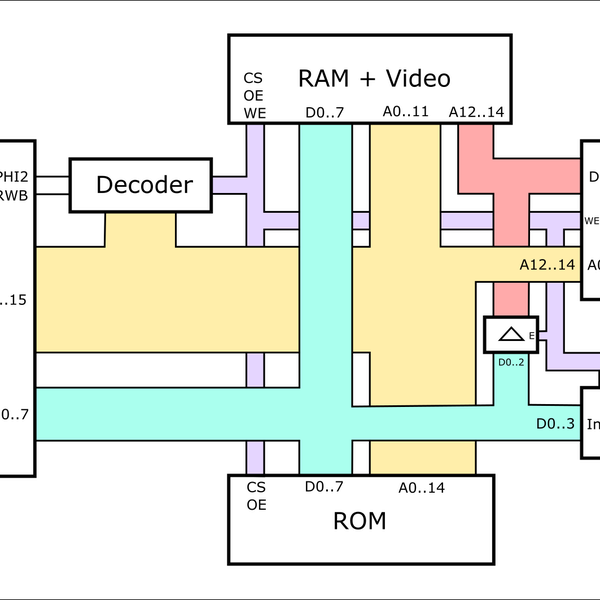 Protected-memory multitasking for 6502 computer | Hackaday.io