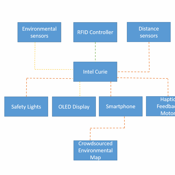 Smart Backpack | Hackaday.io