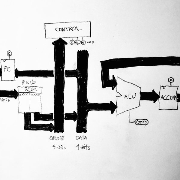 Super Simple CPU - Logisim | Hackaday.io