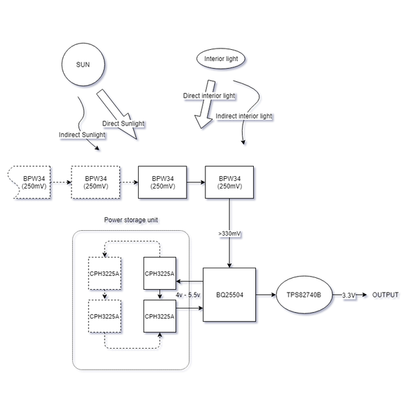 Flexible wearable power harvester | Hackaday.io