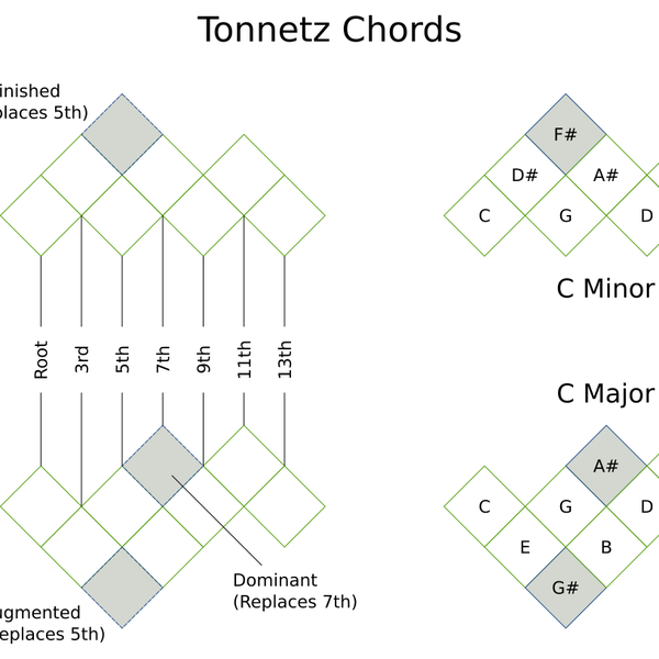TonnetzOne - Isomorphic Midi Keyboard | Hackaday.io