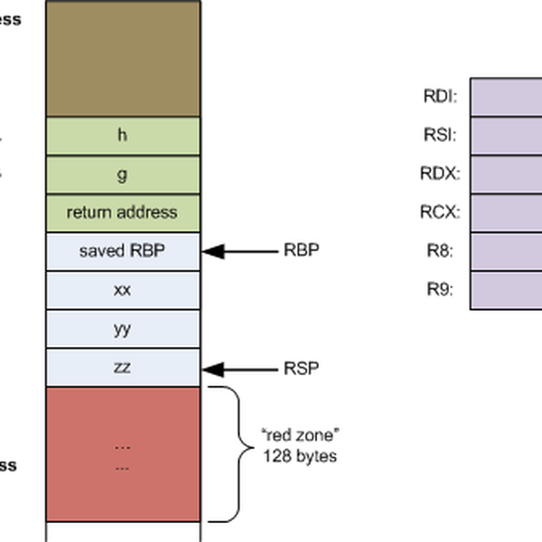 Writing a C Compiler from Scratch | Hackaday.io