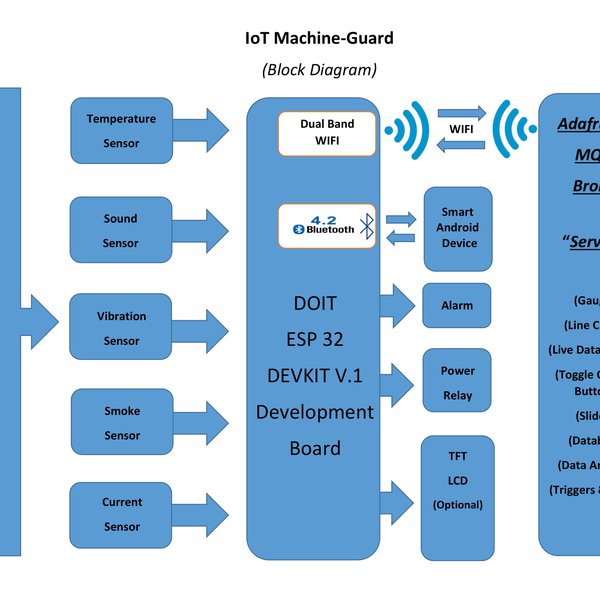 IoT Machine-Guard | Hackaday.io