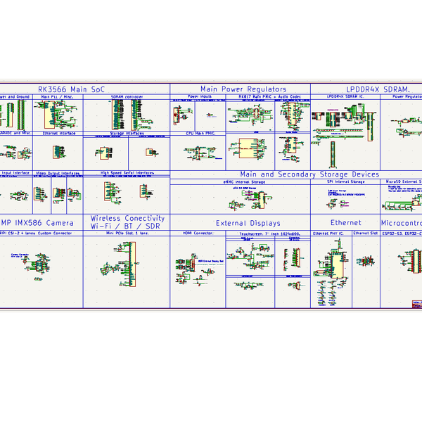 Open Source Linux SBC with AI. | Hackaday.io