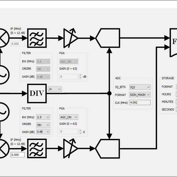 GNSS SDR Starter Kit | Hackaday.io