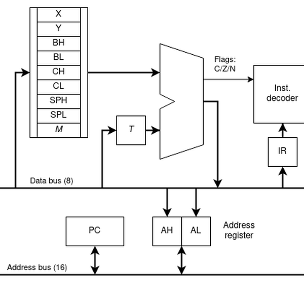 DIP-8 TTL Computer | Hackaday.io