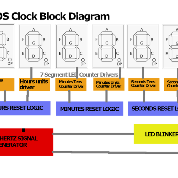 Hackaday Clock A Day Entry: CMOS Logic Clock | Hackaday.io