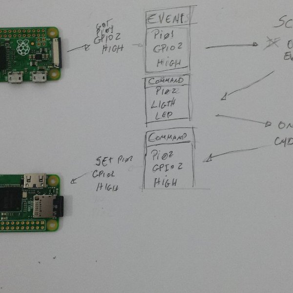 PI scripting cluster | Hackaday.io