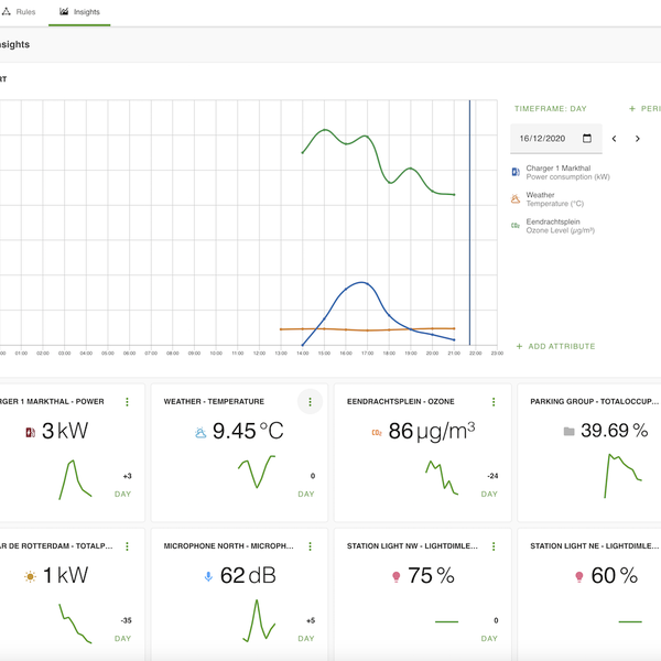OpenRemote Open Source IoT Platform | Hackaday.io OpenRemote Open Source IoT Platform | Hackaday.io