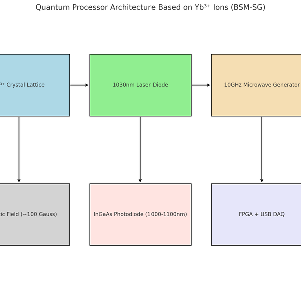 Building an Eternity Quantum Computing with Yb³⁺ | Hackaday.io