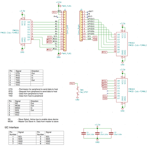 Feather Wing PMOD Adapter | Hackaday.io