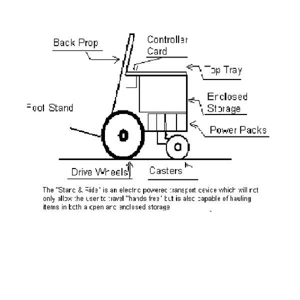 Stand and Ride | Hackaday.io