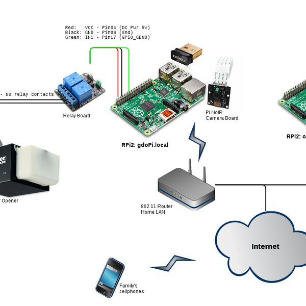 Home Automation - Garage Door Opener | Hackaday.io