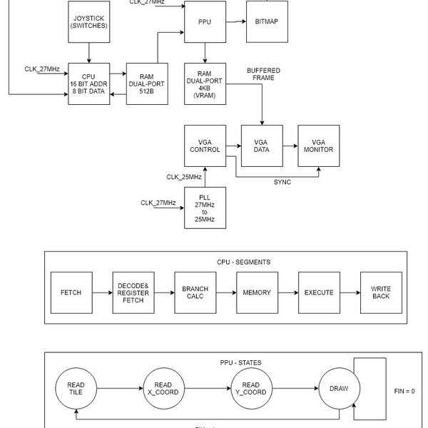 FPGA Game Console | Hackaday.io