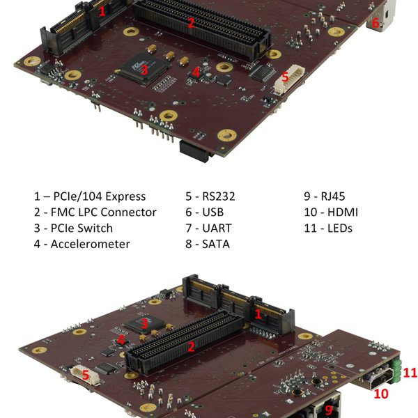 CameraLink on the Zynq based Tulipp Platform | Hackaday.io