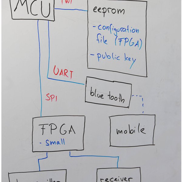 Handshake of Trust | Hackaday.io