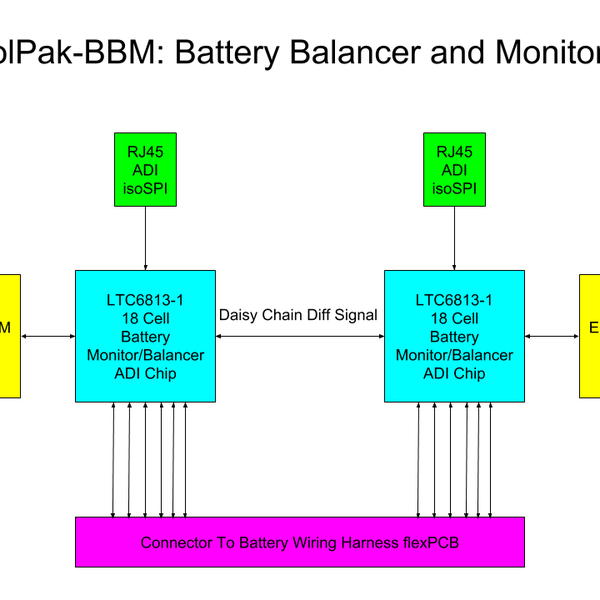 SolPak | Hackaday.io