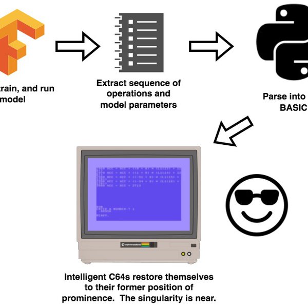 TensorFlow Lite for Commodore 64s | Hackaday.io