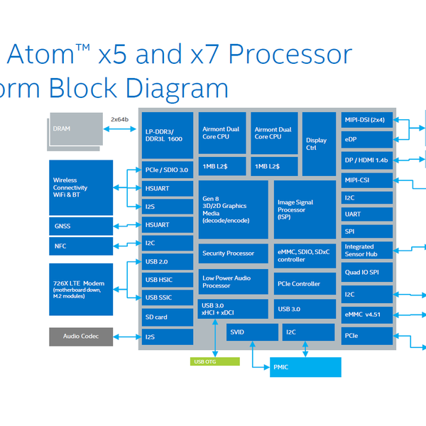 Cheap, used parts build Mini PC | Hackaday.io