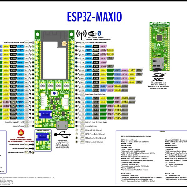 Graphical Pinout Generator | Hackaday.io