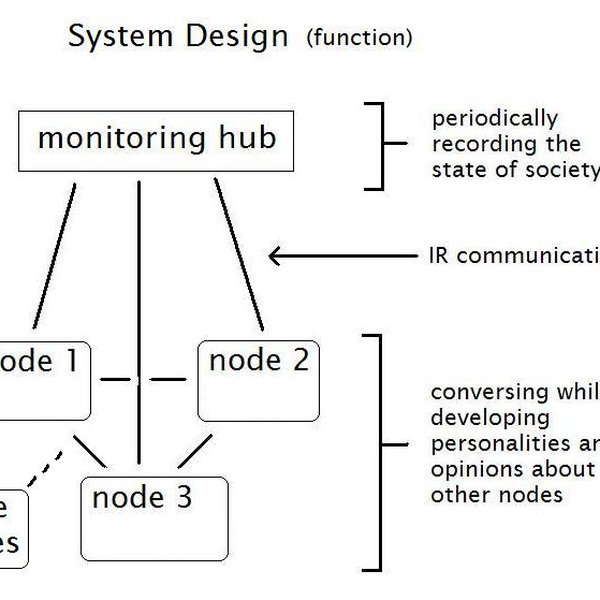 A society of things | Hackaday.io