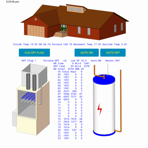 Save 500year In Utilities With Microcontroller
