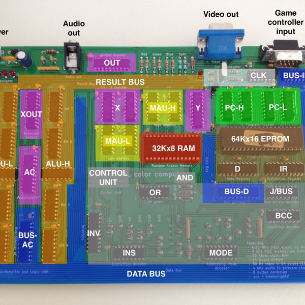 Gigatron TTL microcomputer | Hackaday.io