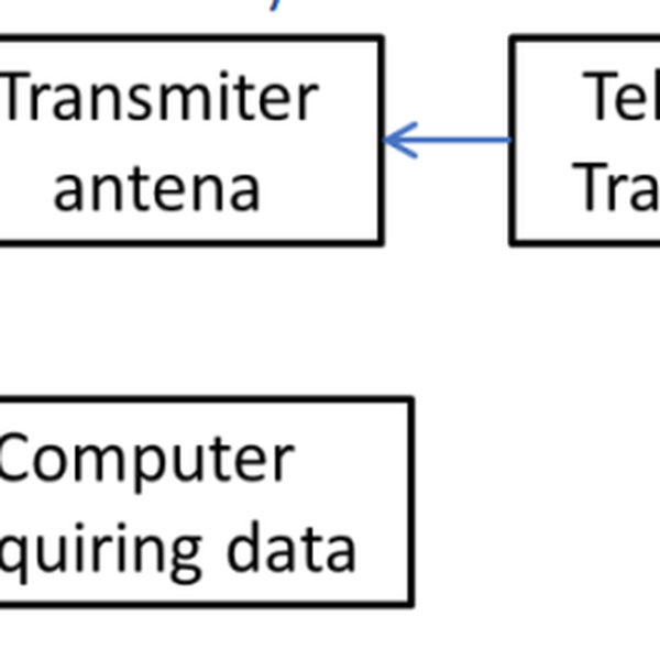 Radio-based Telemetry Receiver PCB | Hackaday.io