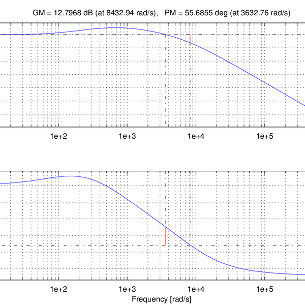 Transfer Function Analyzer | Hackaday.io
