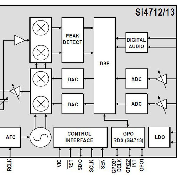 Stereo Fm Transmitter With Rdsrbds Data Support 9092