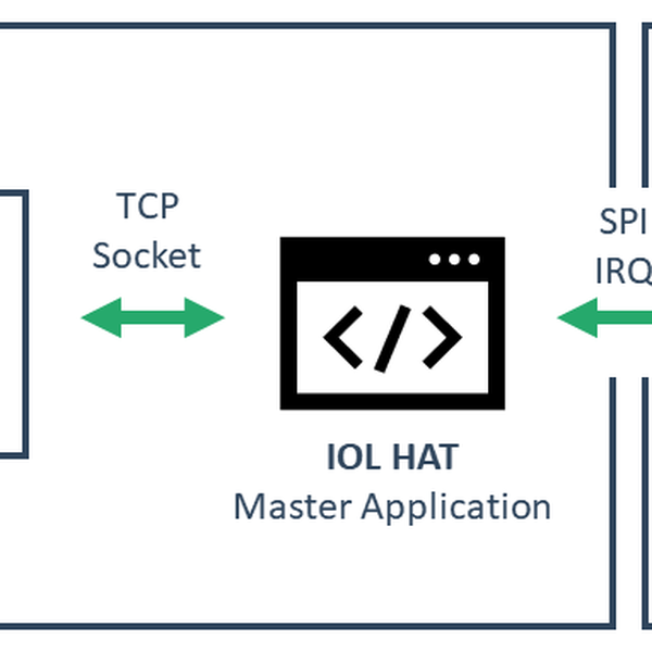 IOL HAT - Industrial Sensor Connectivity for RPi | Hackaday.io